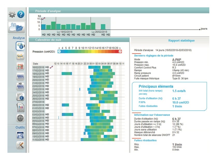 Software and tools for efficient follow-up of your patient’s treatment ...