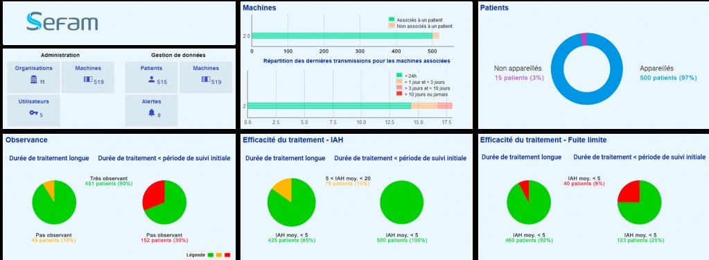 Software and tools for efficient follow-up of your patient’s treatment ...