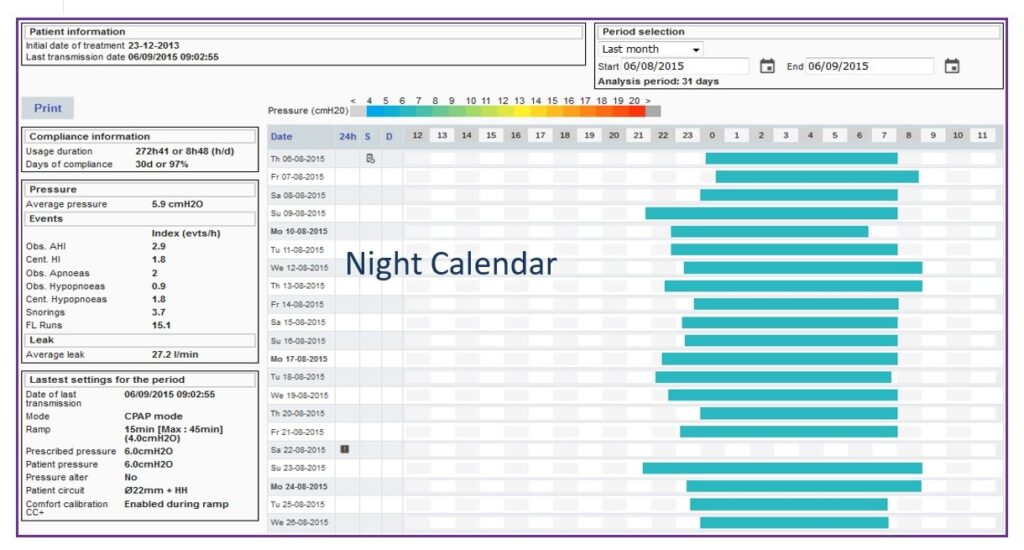 Telemonitoring in the management of sleep apnea