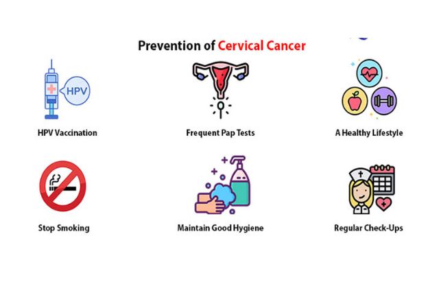 Understanding Cervical Cancer